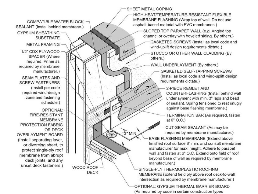 Roofing Detail: Counterflashing at Steel-Framed, Stucco Wall | Building ...