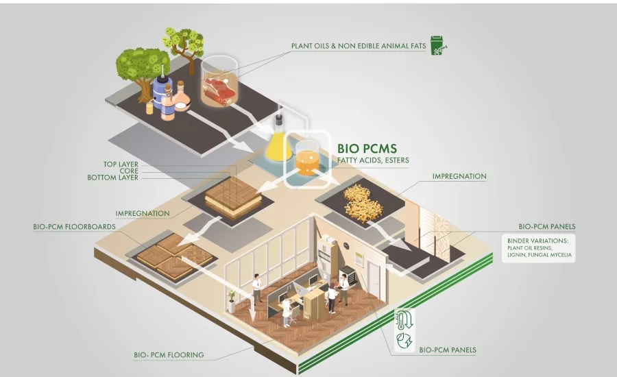 Bjelin Announces BIOBUILD Involvement | Building Enclosure