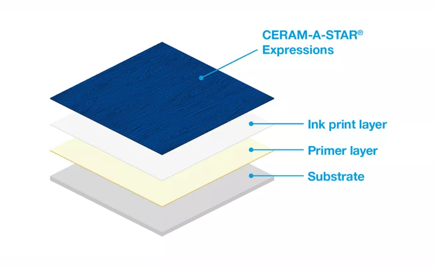 AkzoNobel Coil and Extrusion Coatings Announces Launch of CERAM-A-STAR ...