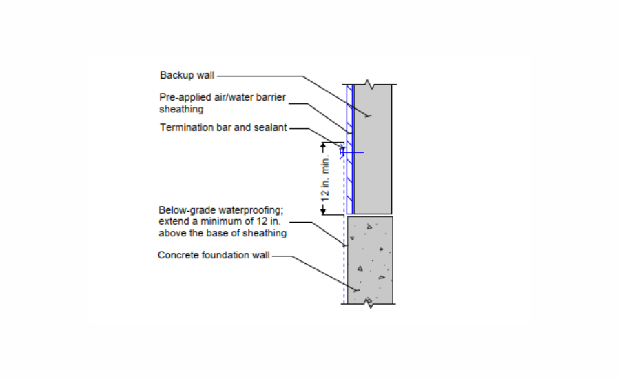 Evaluating and Detailing Pre-Applied Air/Water Barrier Sheathing ...