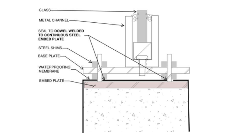 Waterproofing Penetrations 101 | Building Enclosure