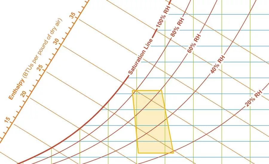 Psykrometer Diagram Psychrometric Calculator | A Psychrometric