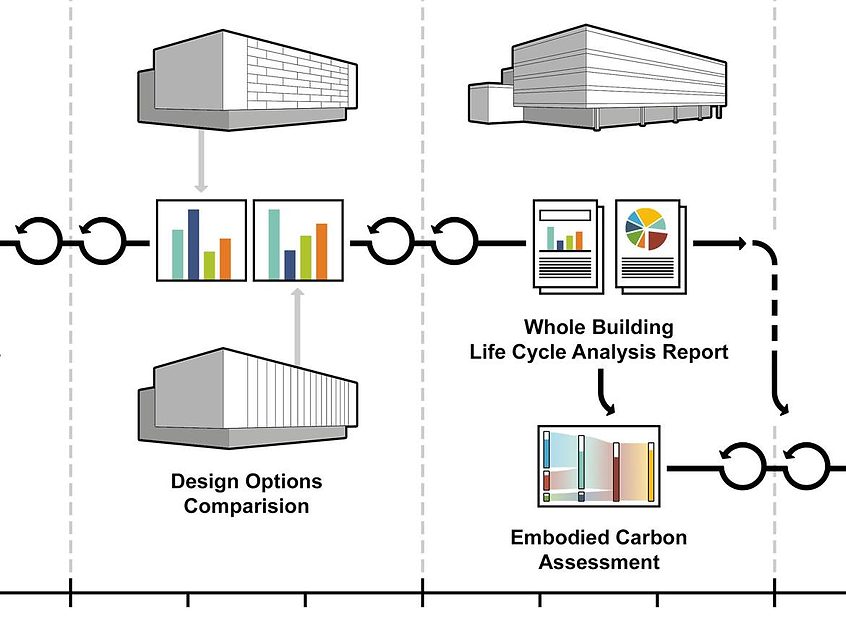 Defining a Whole-Building Embodied Carbon Workflow | 2021-06-30 ...