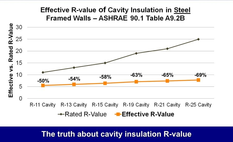 The Continuing Story of Continuous Insulation | 2016-10-25 | Building ...