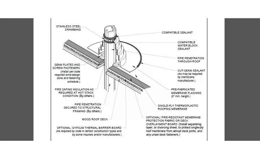 Vent Through Roof Detail