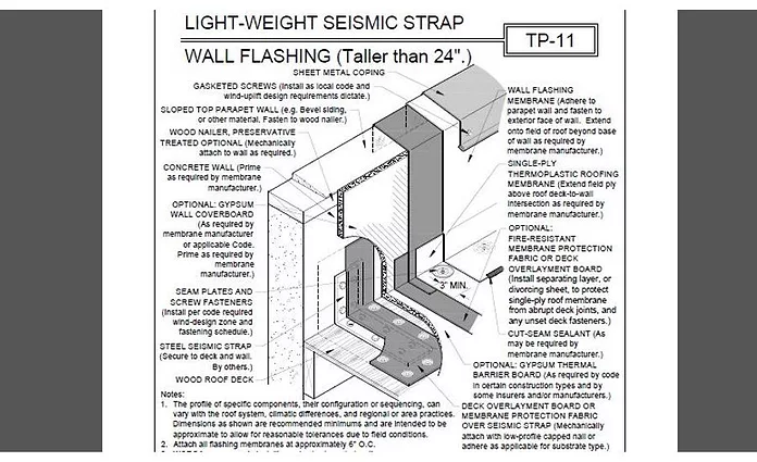 Deck Wall Intersection Flashing Roof Flashing Done Right Extreme How
