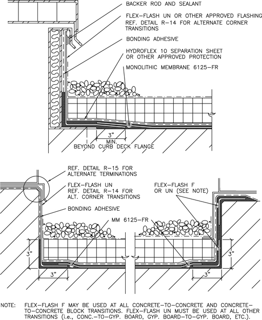Roofing Details: Curbs | 2011-07-18 | Building Enclosure