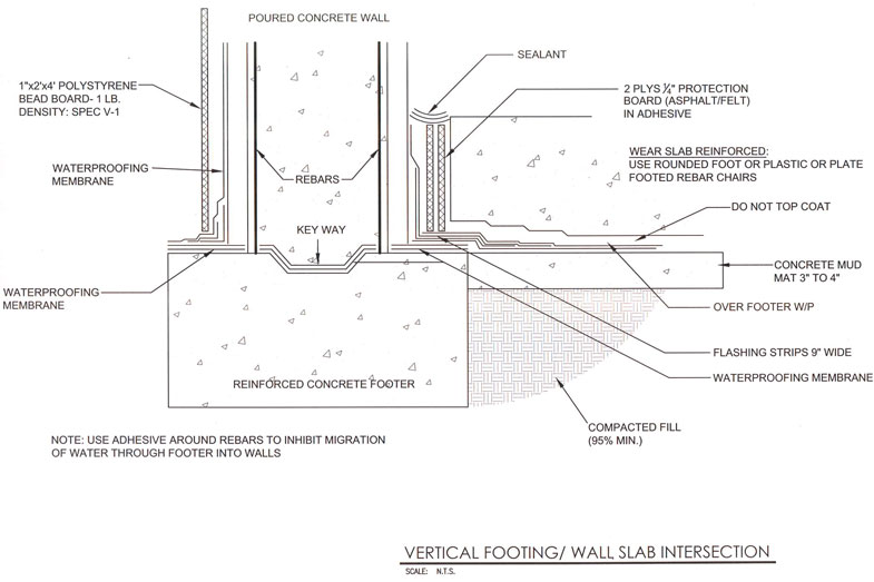 Between Slab Waterproofing Detail