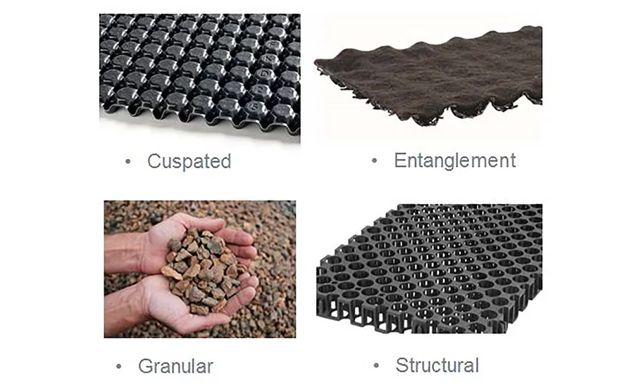 Extensive Green Roof Drainage Section Granular System Solutions For