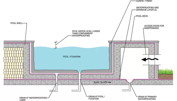 Swimming Pool Section Detail